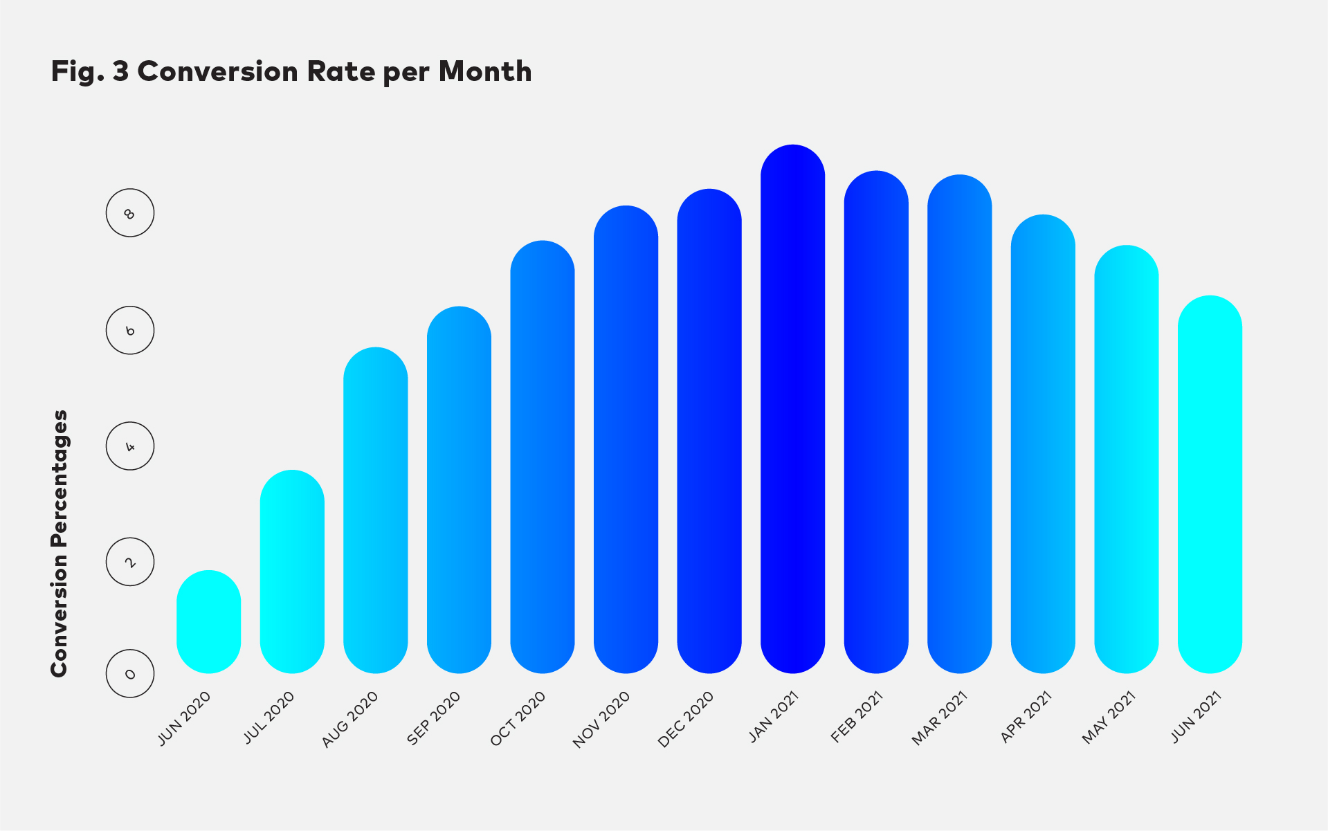 A Wurl of Data: A FAST Viewing Perspective | Wurl
