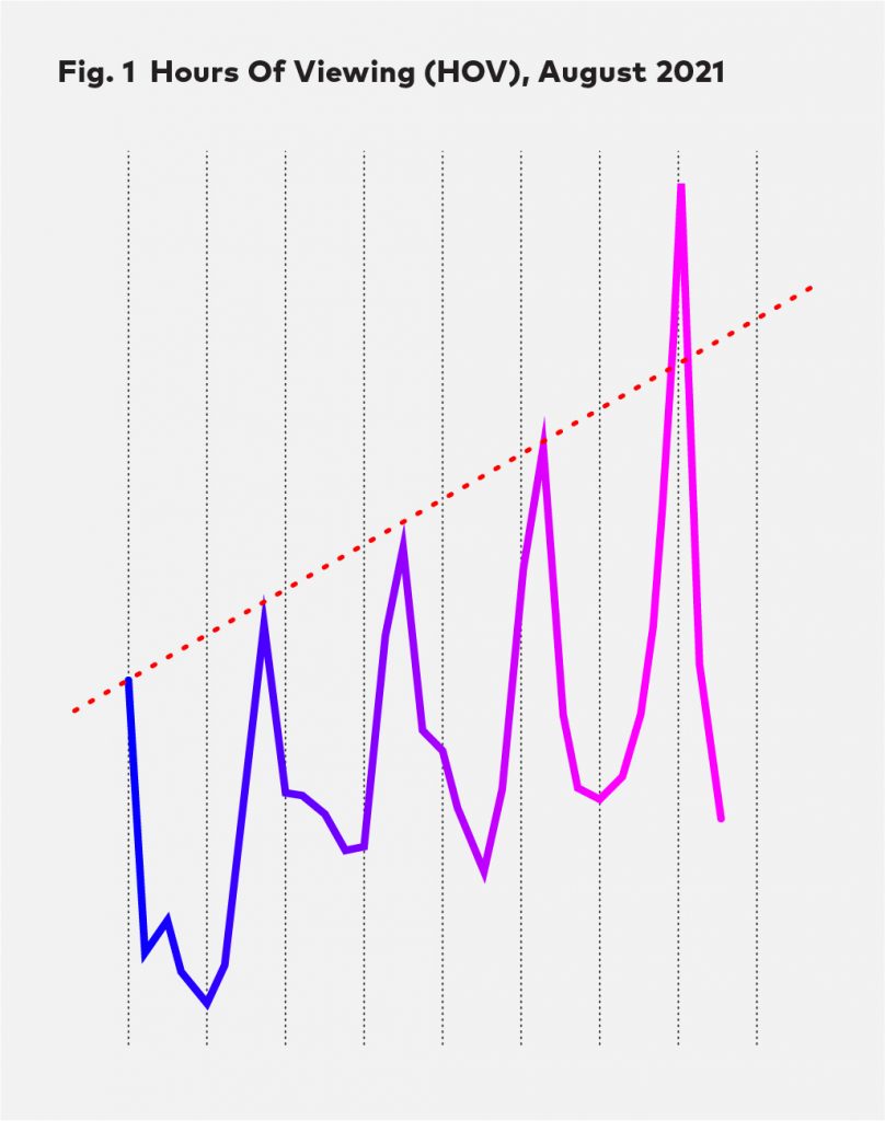 A Wurl (Wind) of Data: Hurricane Ida and its Influence on FAST | Wurl