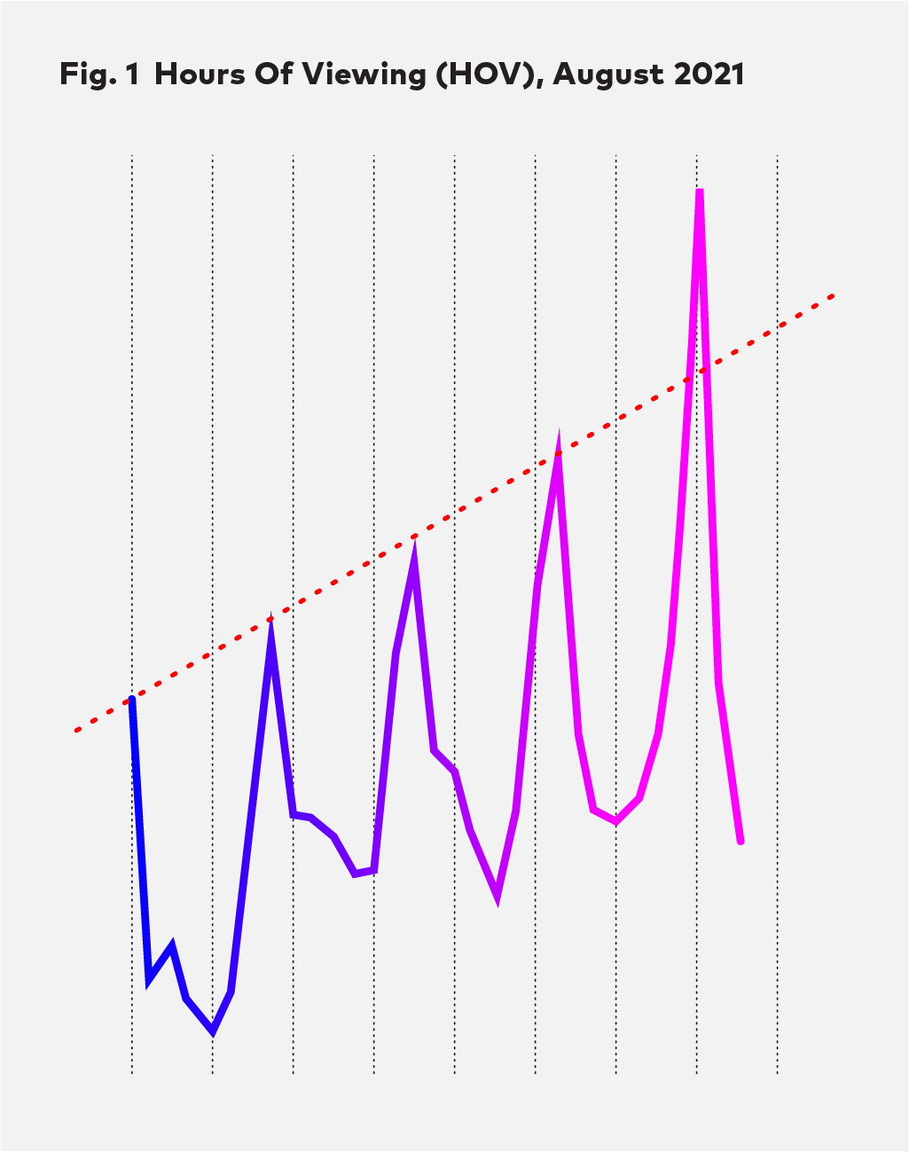 A Wurl (Wind) of Data: Hurricane Ida and its Influence on FAST - Wurl