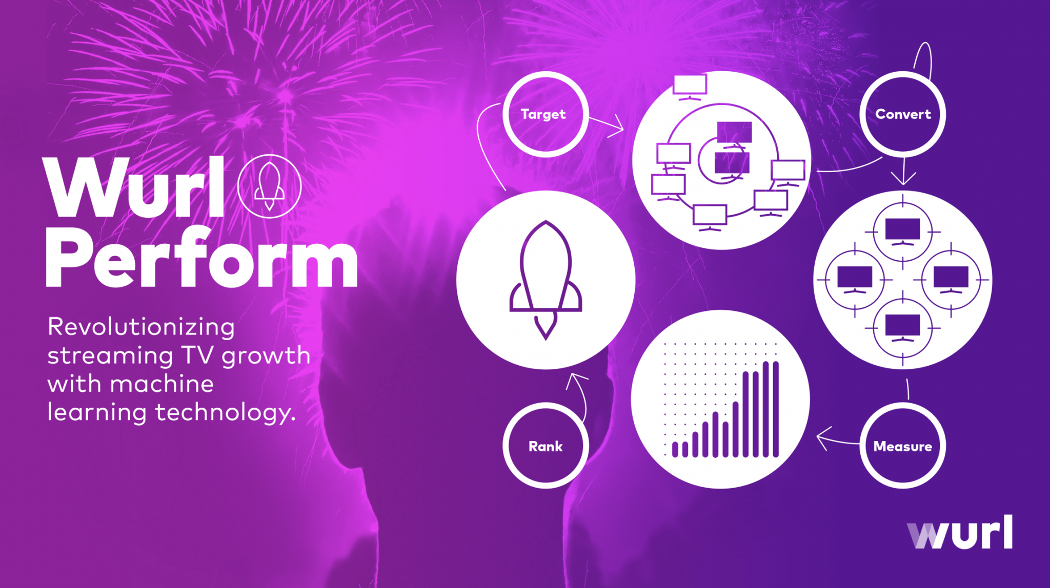 The Profound Impact of Churn and Wurl’s Revolutionary New Solution | Wurl