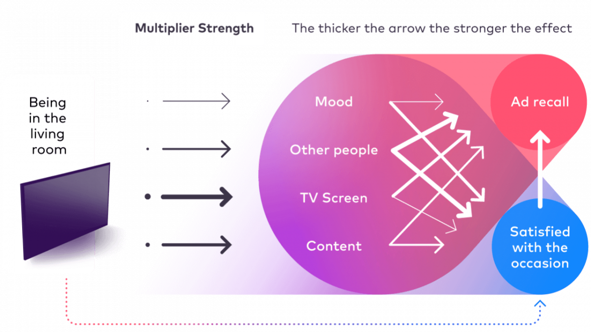 A full-funnel approach to CTV marketing - Wurl