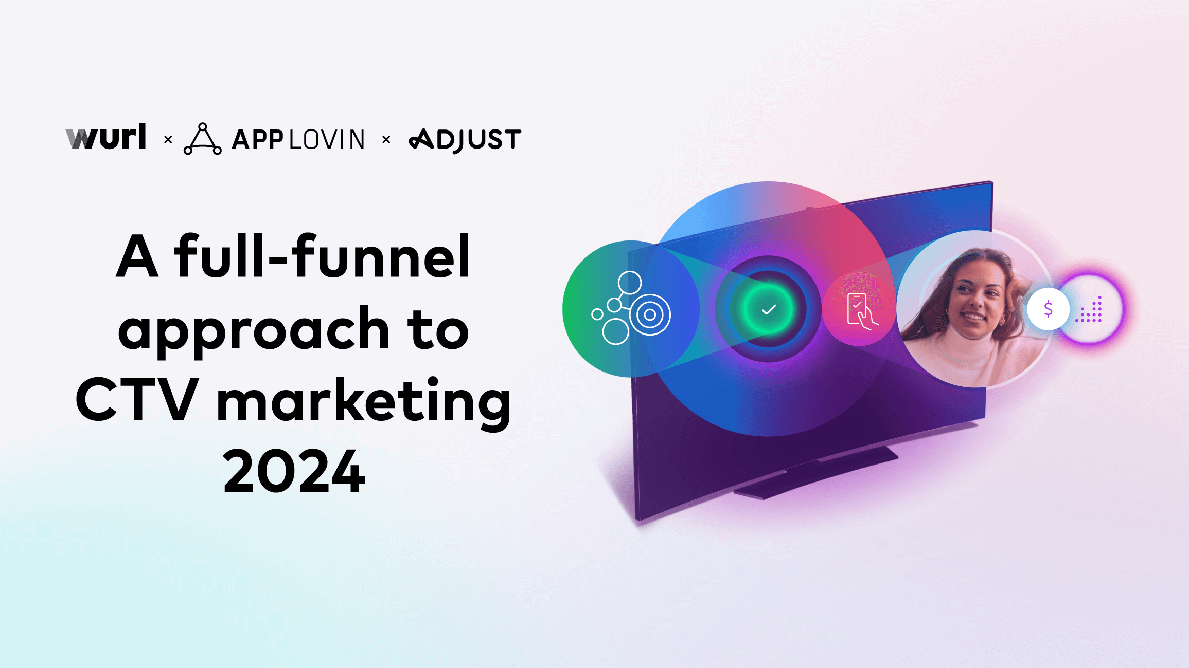 A full-funnel approach to CTV marketing - Wurl