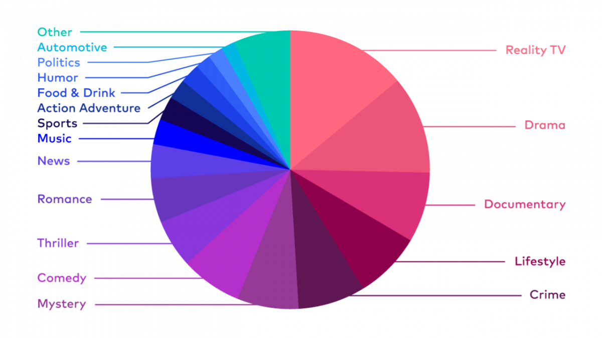The CTV Trends Report 2024 | Wurl