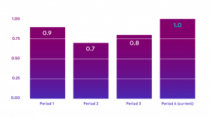 The CTV Trends Report 2024 | Wurl