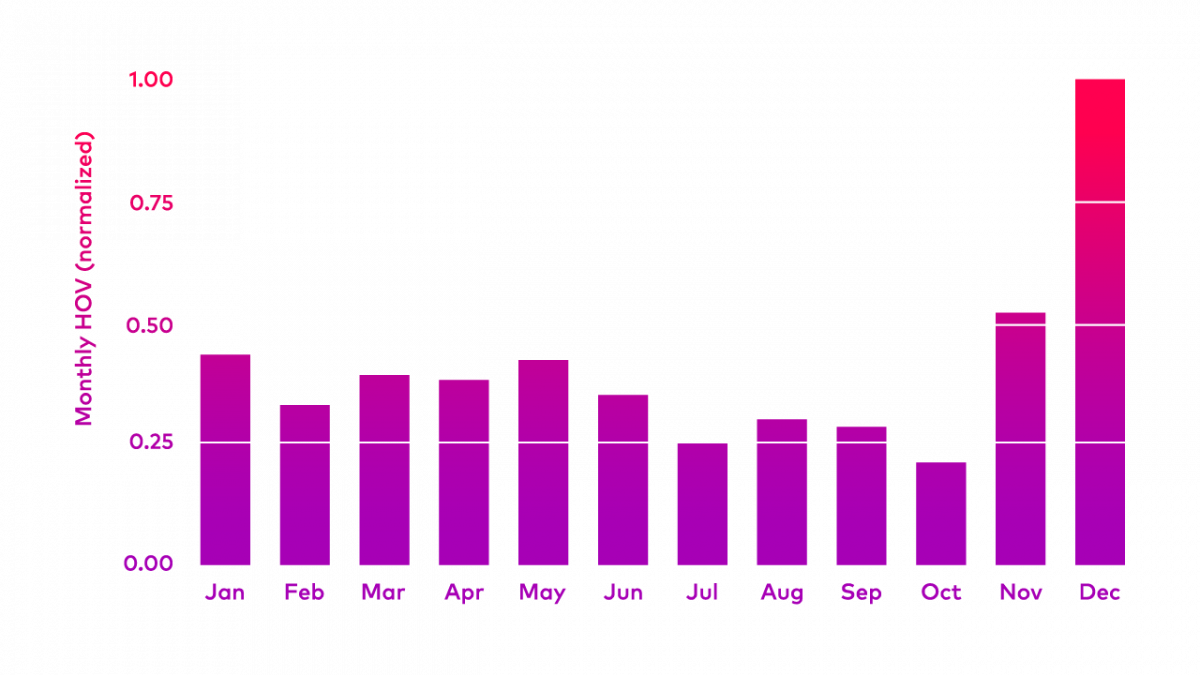 The CTV Trends Report 2024 - Wurl